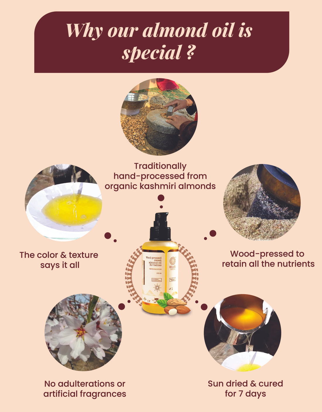 Organic Baby Massage Oil | Sweet Almond oil by Root & Soil – ROOT and ...